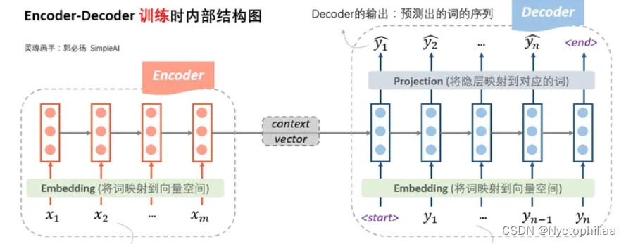 2023.10.29周报_the seq2seq model only utilizes the last hidden st-CSDN博客