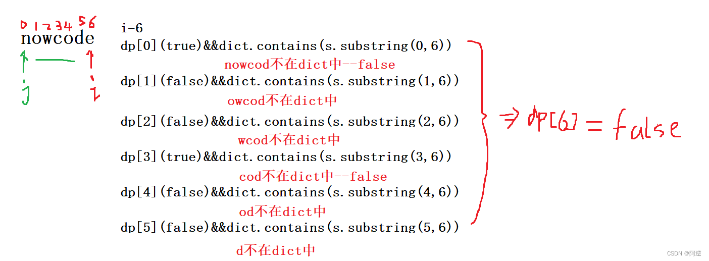 牛客cc12 拆分词句 动态规划java 拆分词句 动态规划 Csdn博客