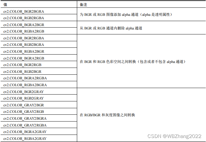 Opencv学习笔记 Opencv必知必会的基础学习opencv需要哪些基础 Csdn博客 5596