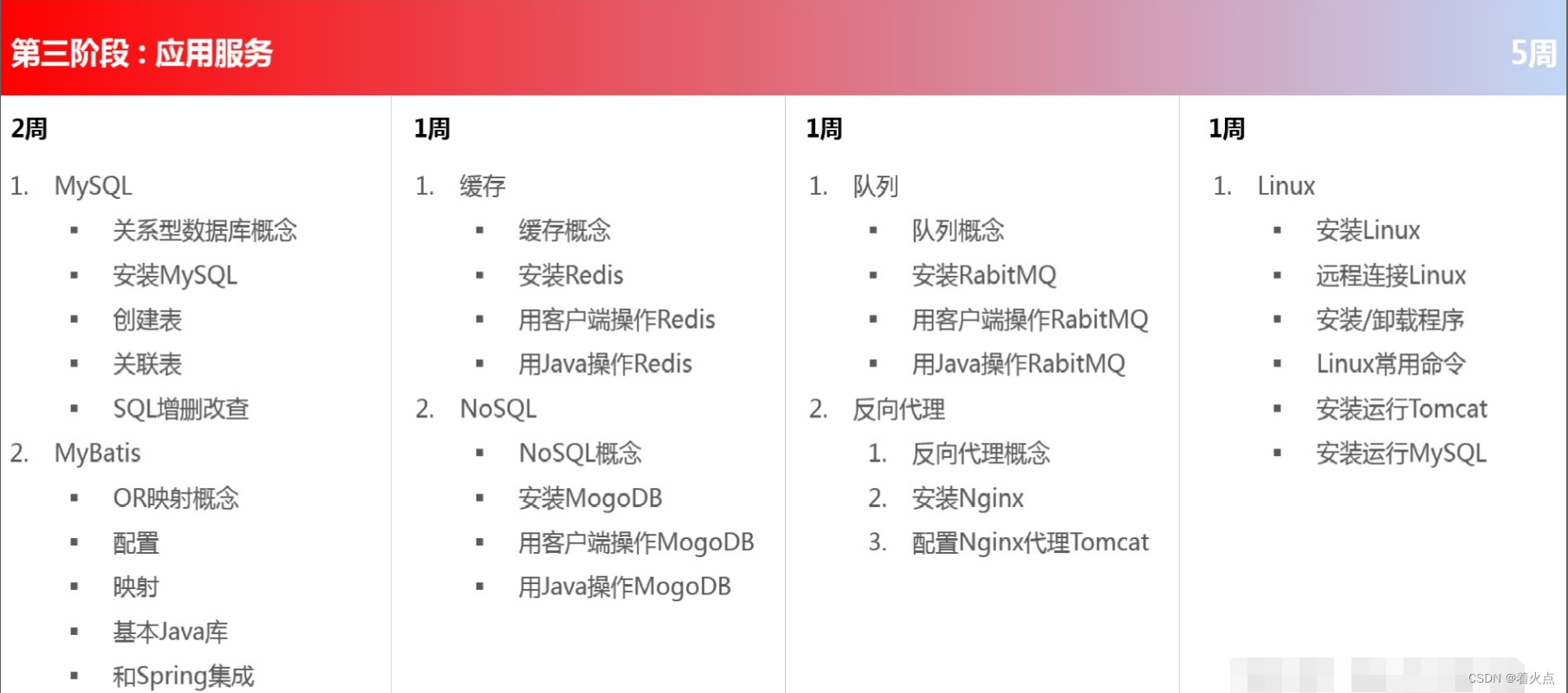 Java学习路线图 Csdn博客