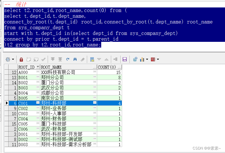 oracle递归查询（start with connect by prior）以及 树形统计connect_by_root（子节点汇总到父节点）_oracle 层级汇总到父级-CSDN博客