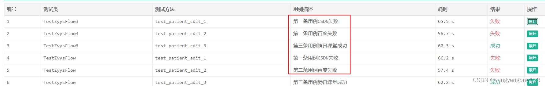 使用unittest框架结合beautifulreportandddt的二次开发进行web自动化测试简介unitest框架二开 Csdn博客 4756