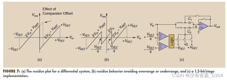 pipeline学习笔记_1.5bit pipeline-CSDN博客