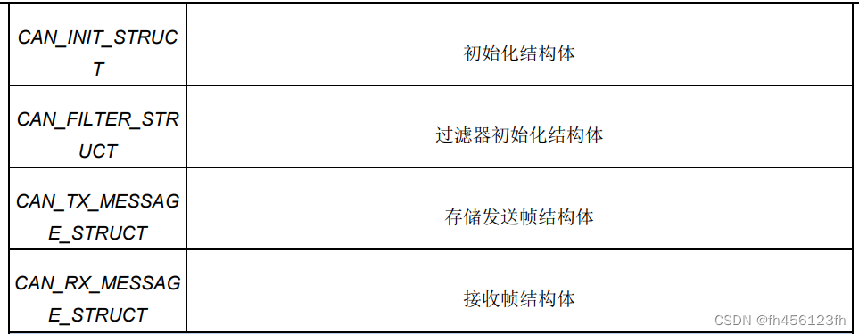 GD32F4xx CAN_gd32f470 双can-CSDN博客