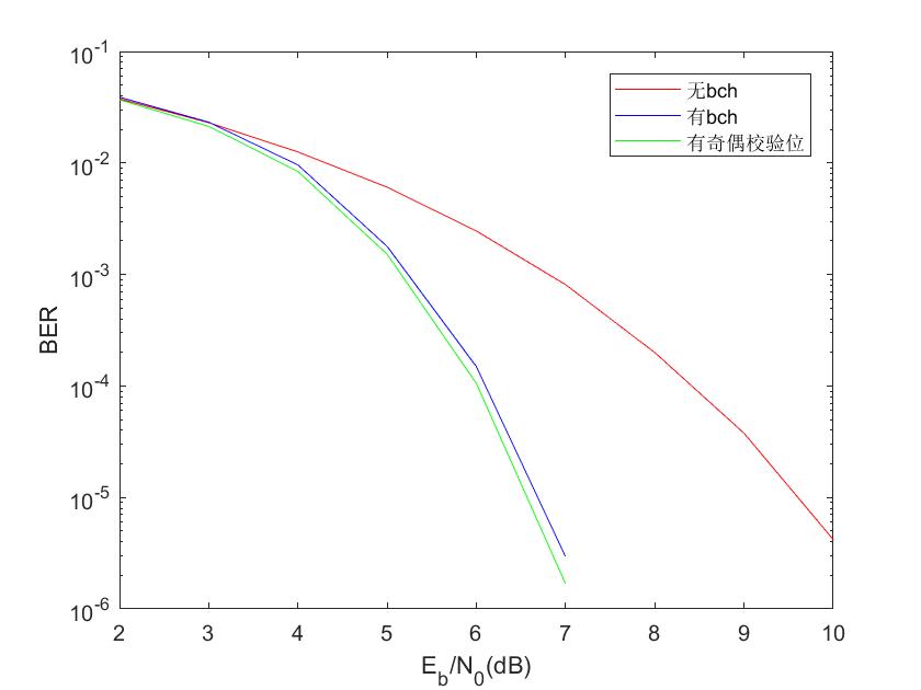 bch译码算法-CSDN博客
