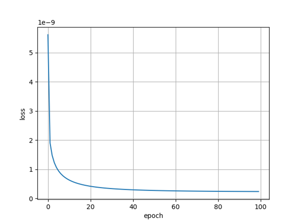 PINN(Python通过递归神经网络直接实现常微分方程积分)_pinn代码-CSDN博客
