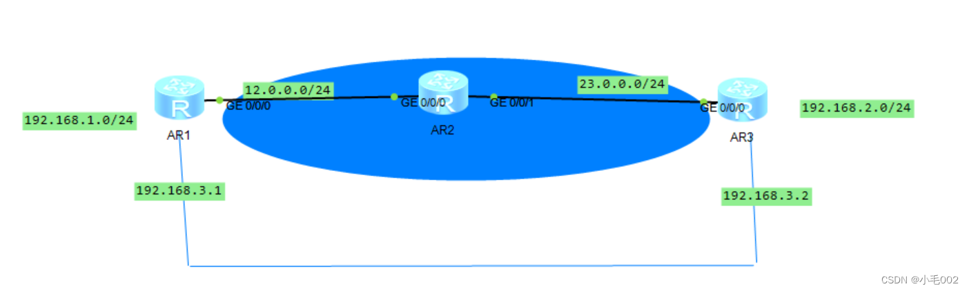 GRE的原理和配置_gre报文配置步骤-CSDN博客