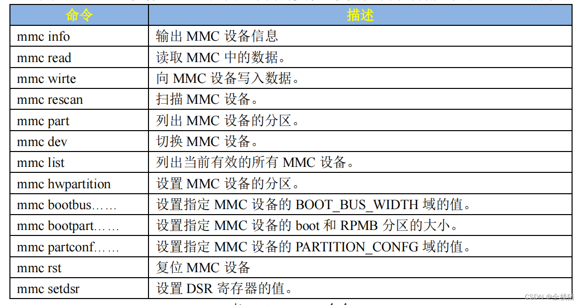 uboot常用指令_uboat控制台代码-CSDN博客