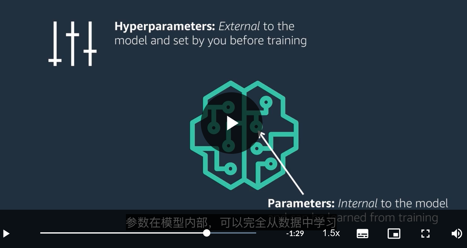 AWS DeepRacer 参数调优 Amazon SageMaker 和 Amazon RoboMaker_deepracer模型调优-CSDN博客