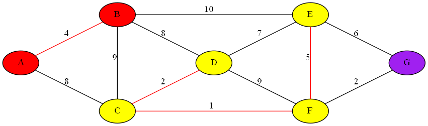 12.4 Borüvka算法_boruvka算法-CSDN博客