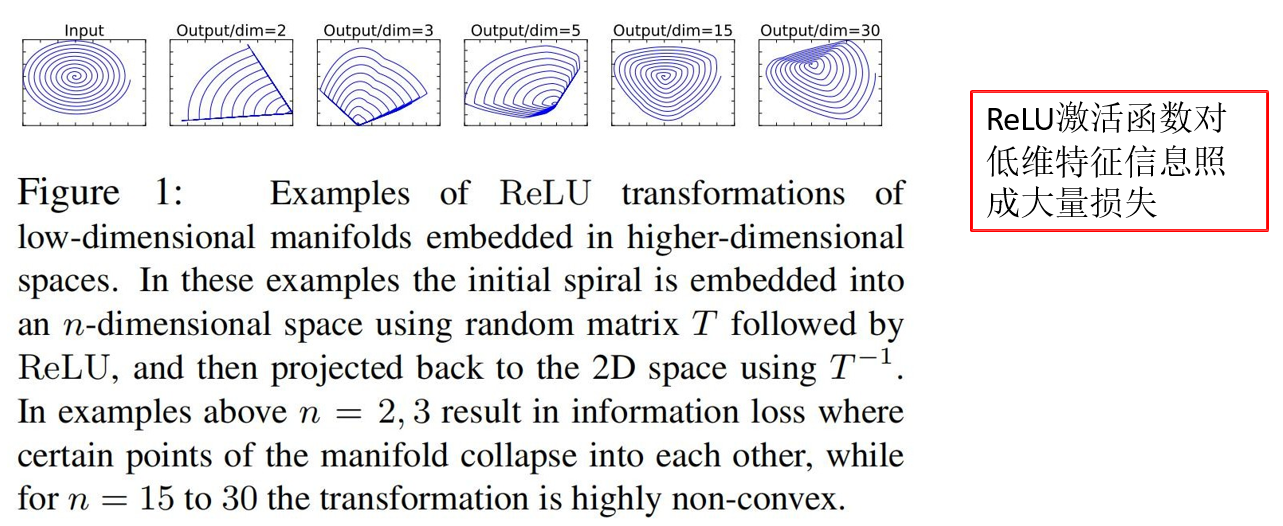 31- 常用于移动设备的 MobileNet (TensorFlow系列) (深度学习)_深度学习 dw-CSDN博客