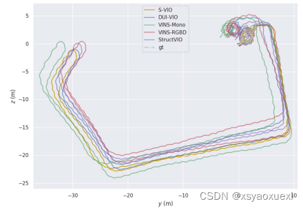 vslam论文18：S-VIO:利用的结构约束的RGB-D视觉惯性里程计（RAL 2023）_rgbd惯性里程计-CSDN博客