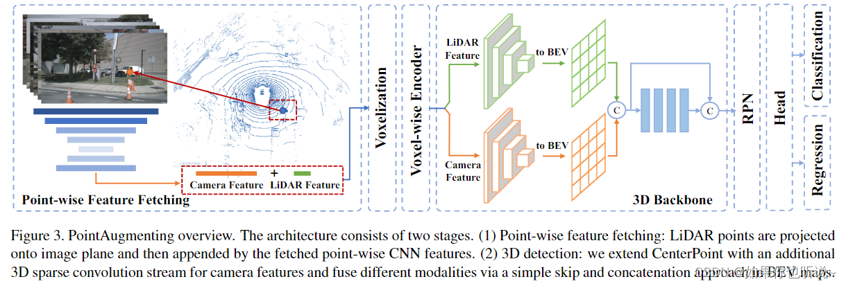 Pointaugmenting Cross Modal Augmentation For 3d Object Detection总结 Csdn博客 