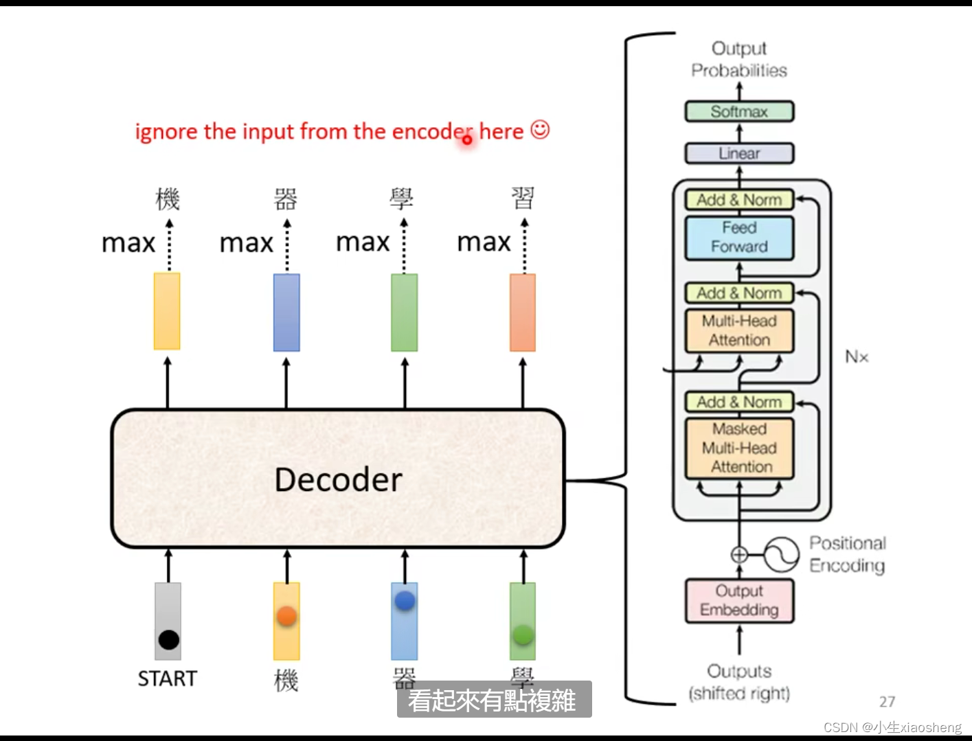 机器学习--04Transformer_encoder和decoder的输出怎么联合在一起-CSDN博客