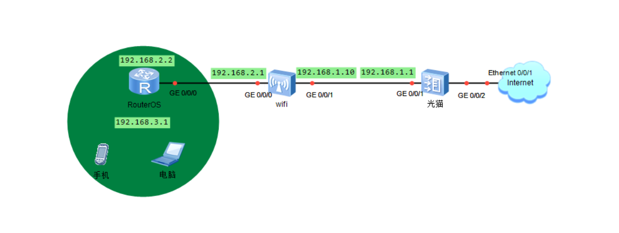 MikroTik RouterOS上网设置_mikrotik路由器设置教程-CSDN博客