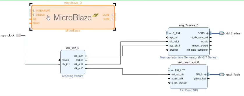 第四章 DDR3和FLASH 基于ARTY A7的MicroBlaze系统搭建与应用_网络在线升级microblaze-CSDN博客