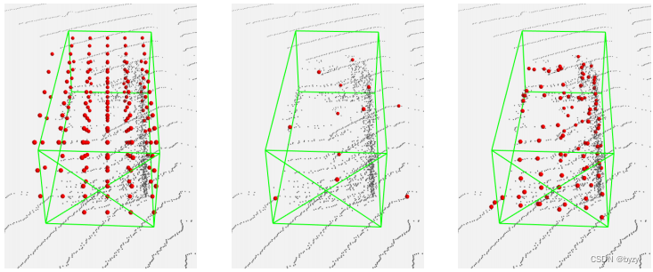 Point Density-Aware Voxels for LiDAR 3D Object Detection 论文笔记-CSDN博客