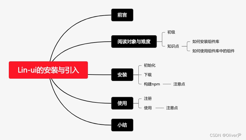 《微信小程序-进阶篇》Lin-ui组件库的安装与引入_lin ui-CSDN博客