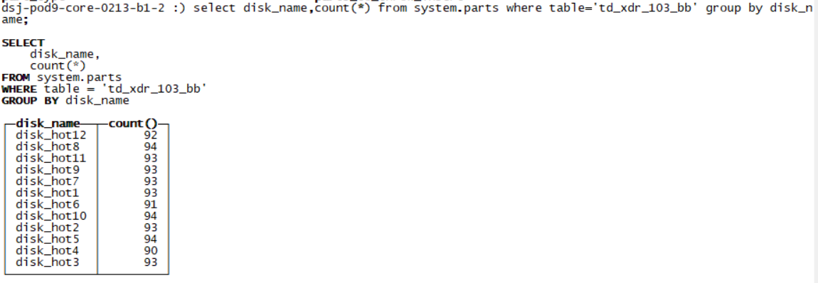 clickhouse之数据存储：JBOD vs RAID_jbod和raid0 哪个好-CSDN博客