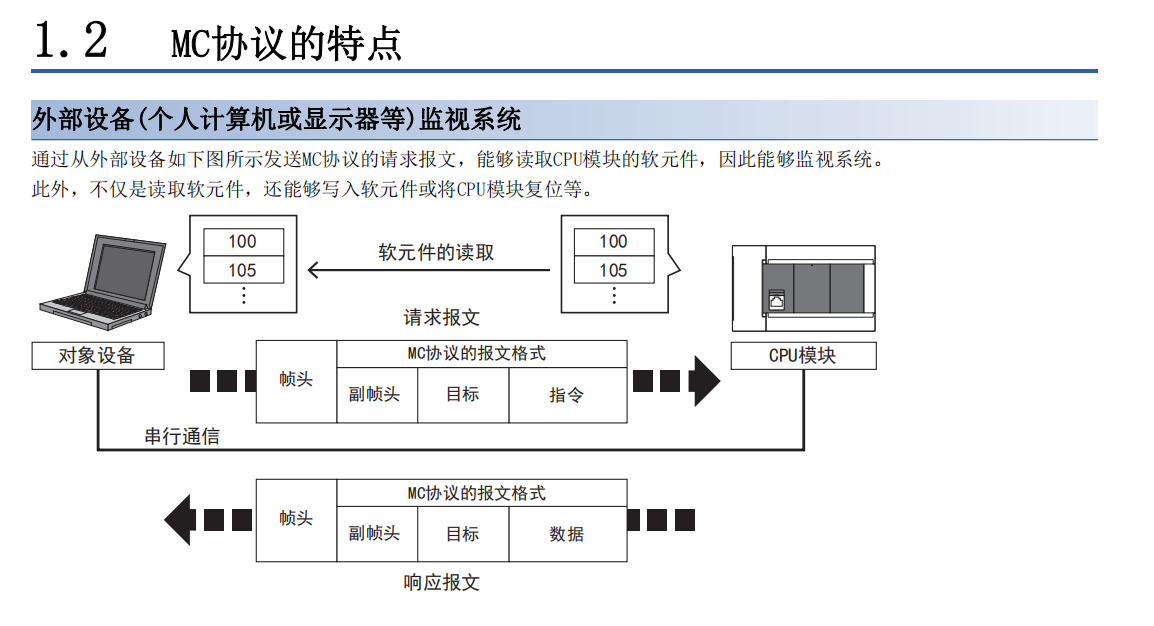 GX Works3 （三）：FX5U官方文档细节总结_slmp和mc是一个协议吗-CSDN博客