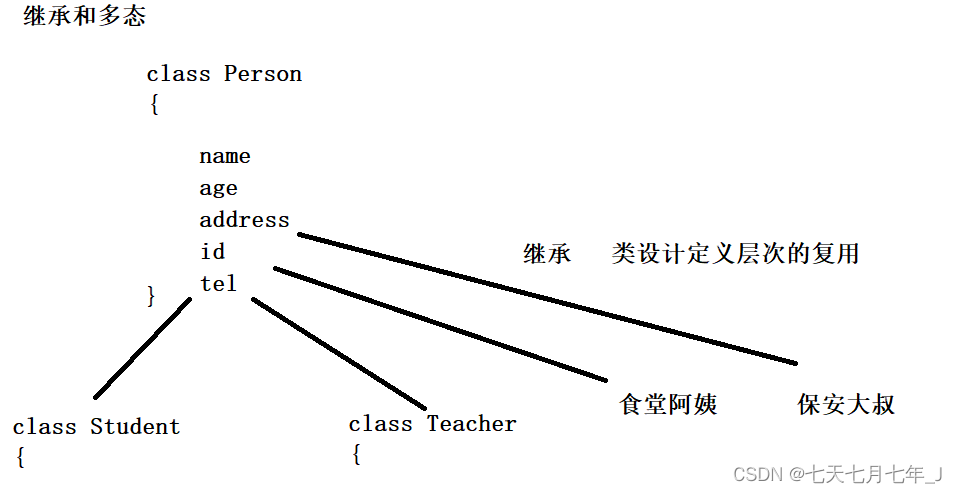 C继承如果基类 A 和 A 的派生类 B 中都有成员函数 Func要在派生类的 Func中调用同 Csdn博客