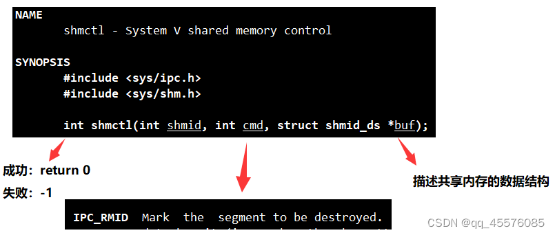 进程间通信-CSDN博客