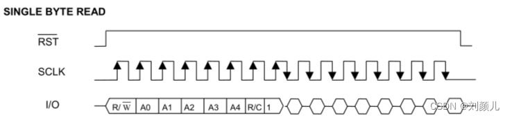 FPGA：时钟模块设计-RTC实时时钟芯片DS1302_基于fpga的rtc实时时钟系统设计与实现-CSDN博客