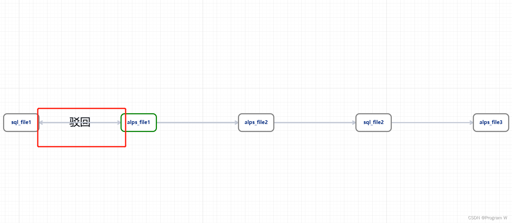 任务进度bpmn绘制选型antv/x6与g6_antv x6 适配bpmn2.0-CSDN博客