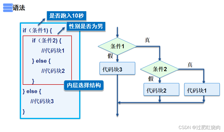 if语句的用法和示例_if语句简便-CSDN博客