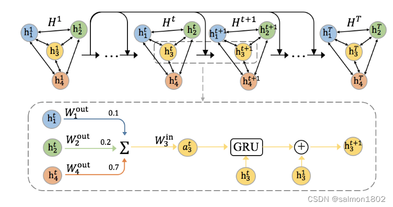 推荐系统相关论文一句话总结（CTR）_masknet: introducing feature-wise multiplication t-CSDN博客