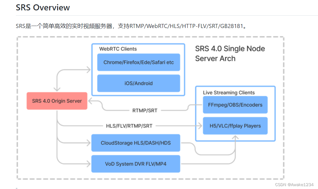 Webrtc从理论到实践一：初识webrtc Jitsi Meeting Csdn博客 