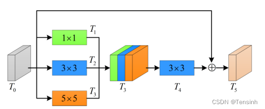 论文解读：Deep HDR Imaging via A Non-Local Network-CSDN博客