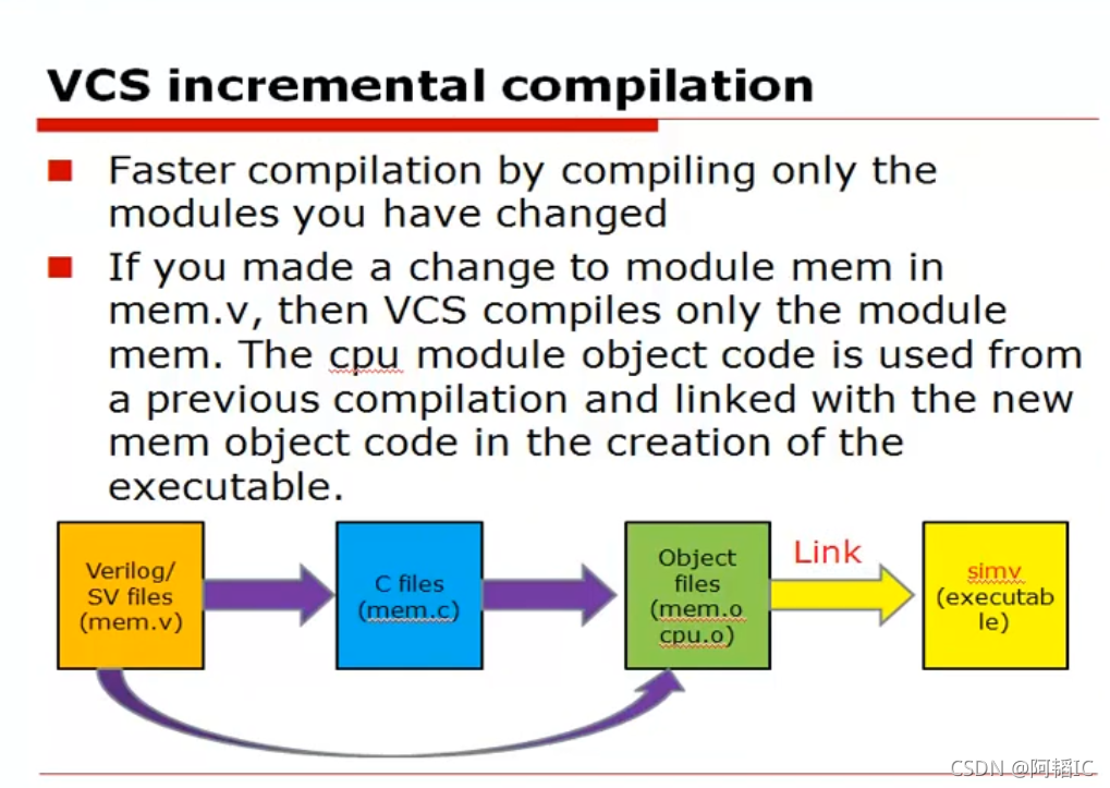 Vcs仿真基础vcs多核并行仿真 Csdn博客