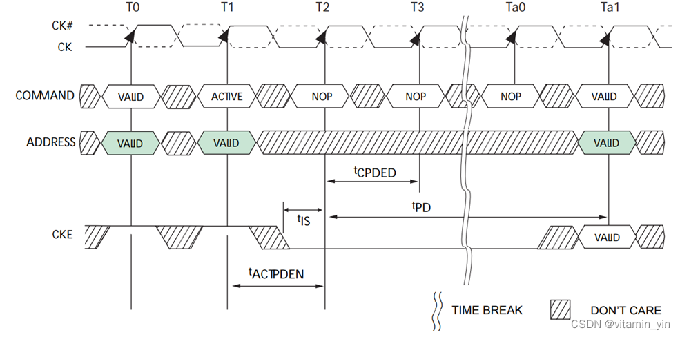 关于DDR协议的一些操作的理解2-CSDN博客