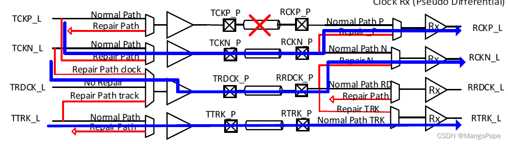 【UCIe】UCIe 信号线修复（Lane Repair/Remapping）_ucie track-CSDN博客