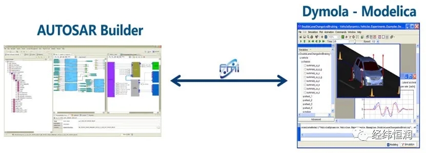 AUTOSAR Builder—符合AUTOSAR（CP/AP）的嵌入式系统设计工具-CSDN博客