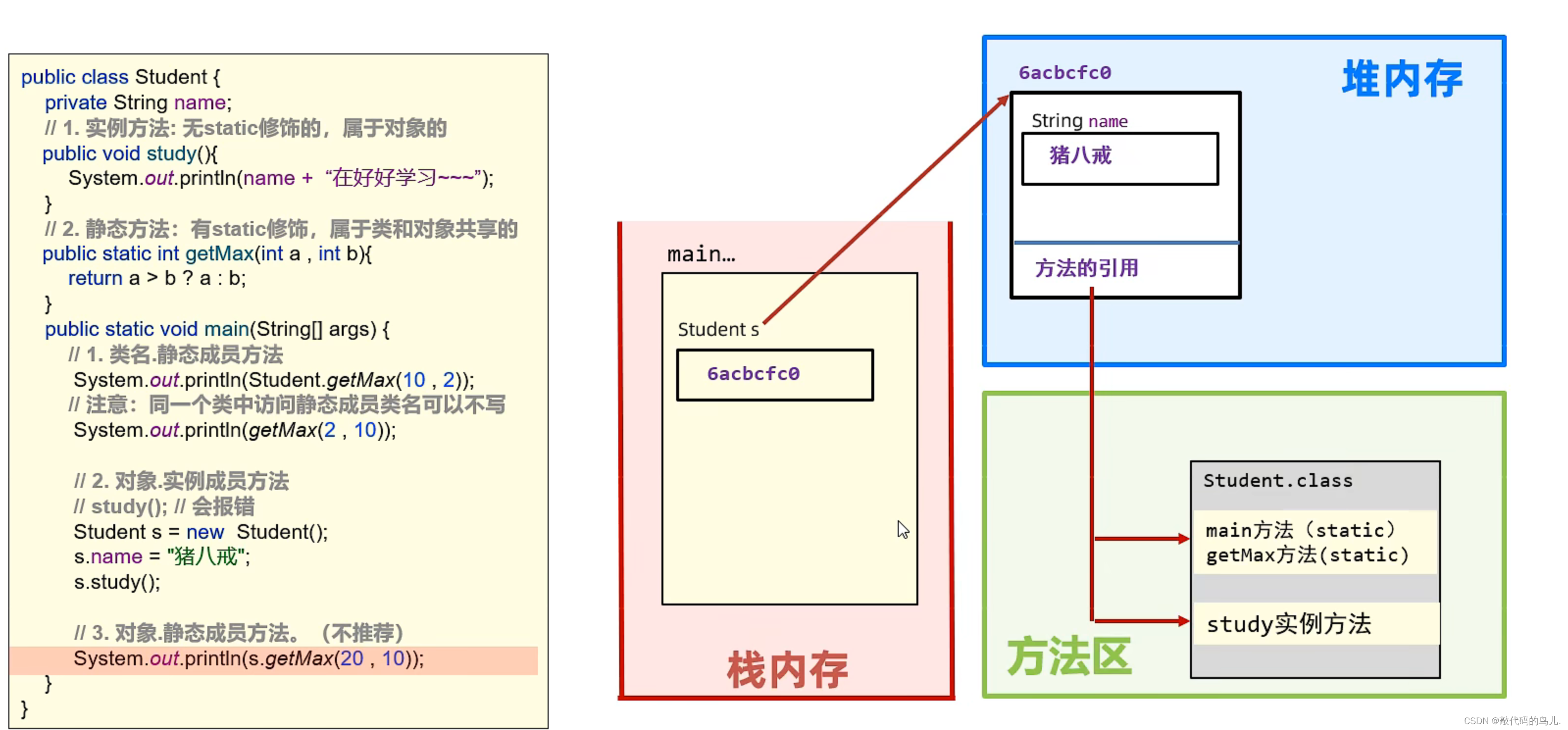 进阶 Java:static:修饰成员方法、内存机制、访问注意事项 Csdn博客eoi 1525