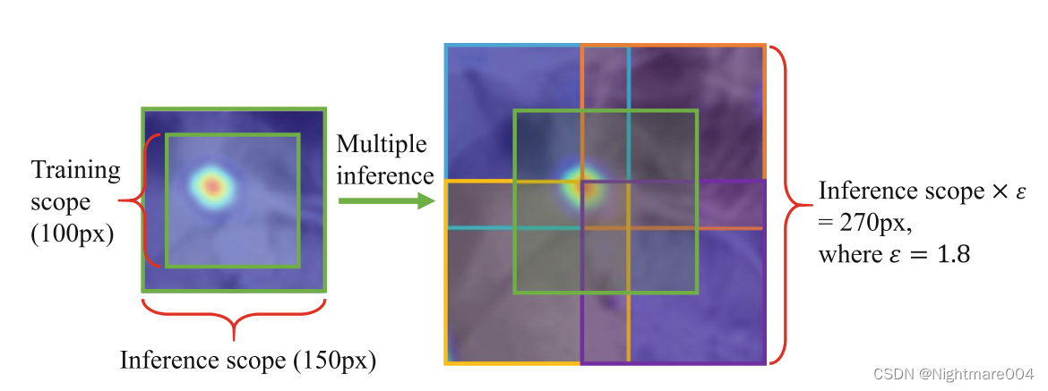 An Attention-Guided Deep Regression Model for Landmark Detection in Cephalograms阅读笔记-CSDN博客