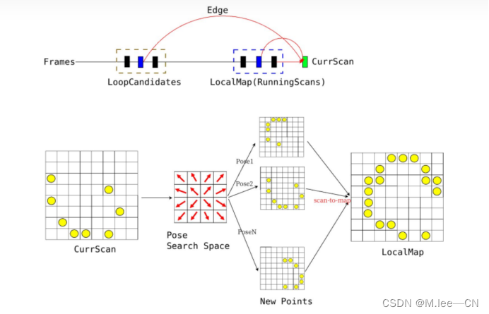 cartography 概述_cartography 算法-CSDN博客