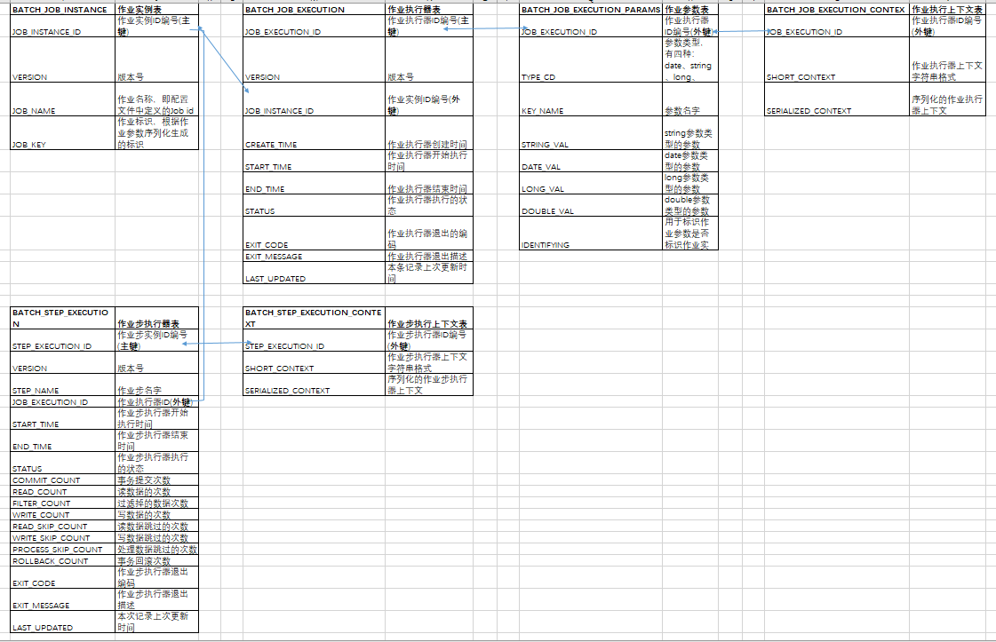 Spring Batch之配置DB Job Repository 项目举例(三)_jobrepository-CSDN博客