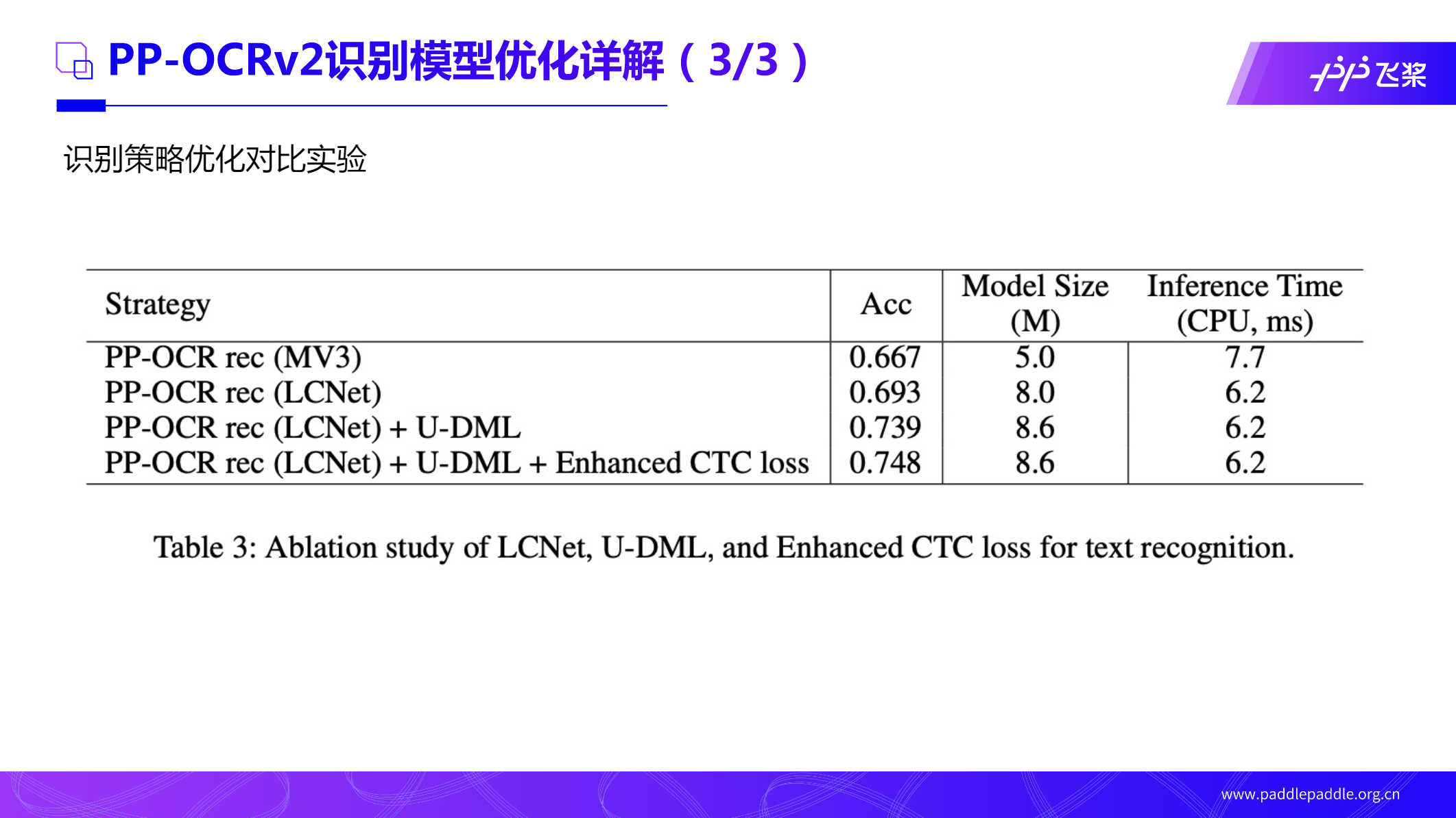 PP-OCRv2技术解析_ppocrv2-CSDN博客