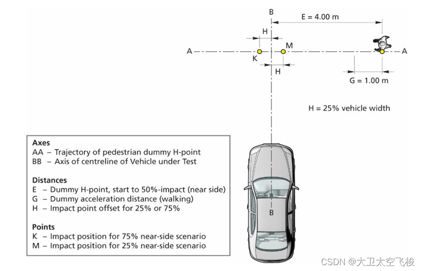 11-4 AEB 算法原理及系统组成_aeb算法总结-CSDN博客