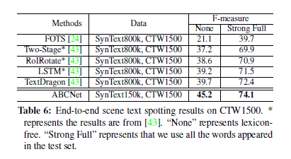 ABCNet：端到端的可训练框架的原理应用及优势对比-CSDN博客