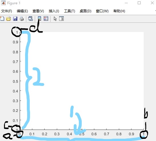 Matlab画图axis、X(Y)Tick、X(Y)TickLabel到底是什么_xticklabel-CSDN博客