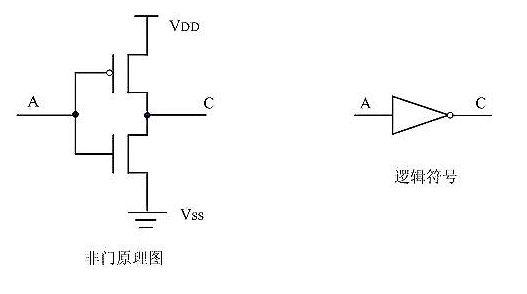 详谈CMOS管工作原理及特点-CSDN博客