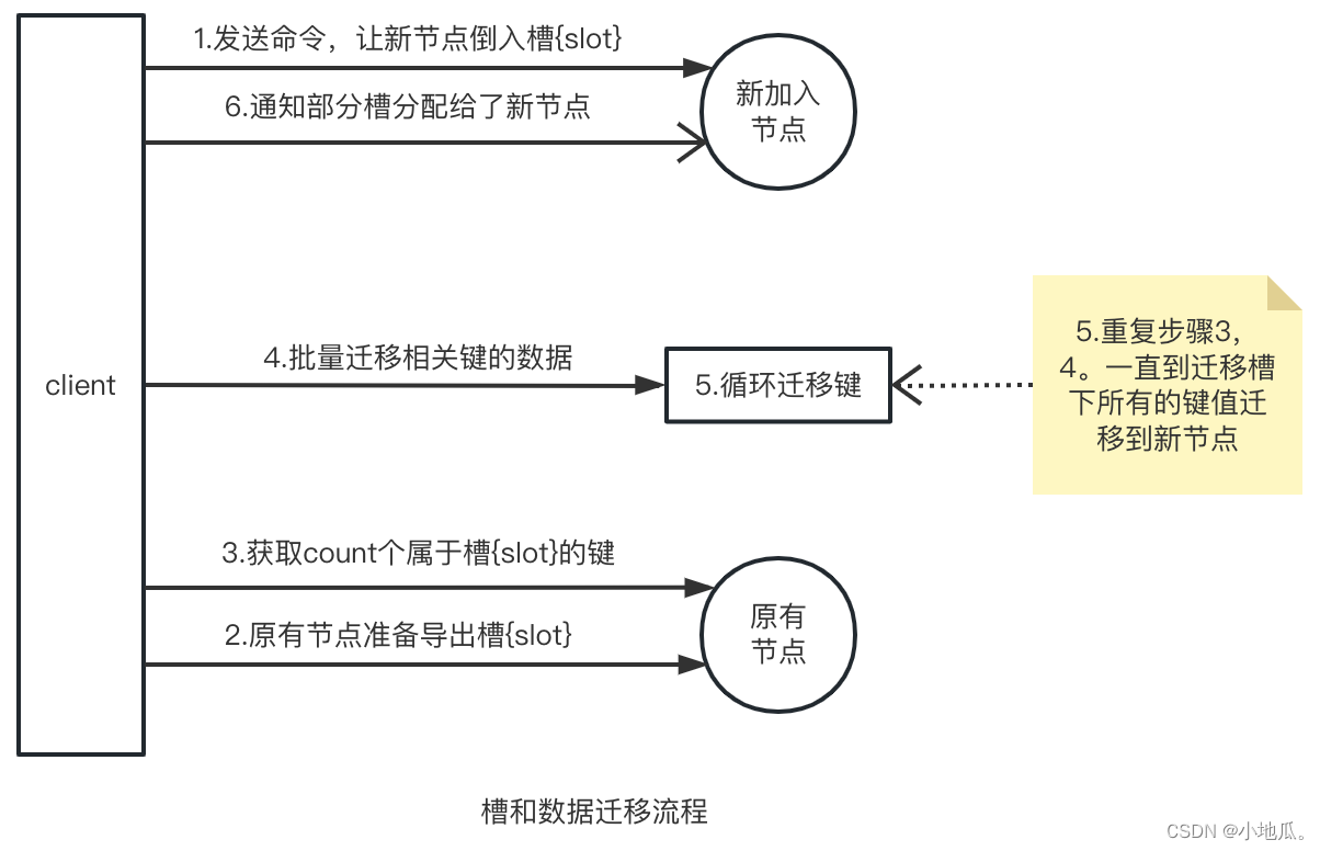 Redis系列6——cluster模式resid的cluster模式mset Csdn博客