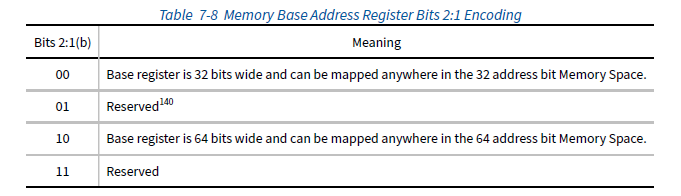 PCIe Configuration Space基础知识学习-CSDN博客
