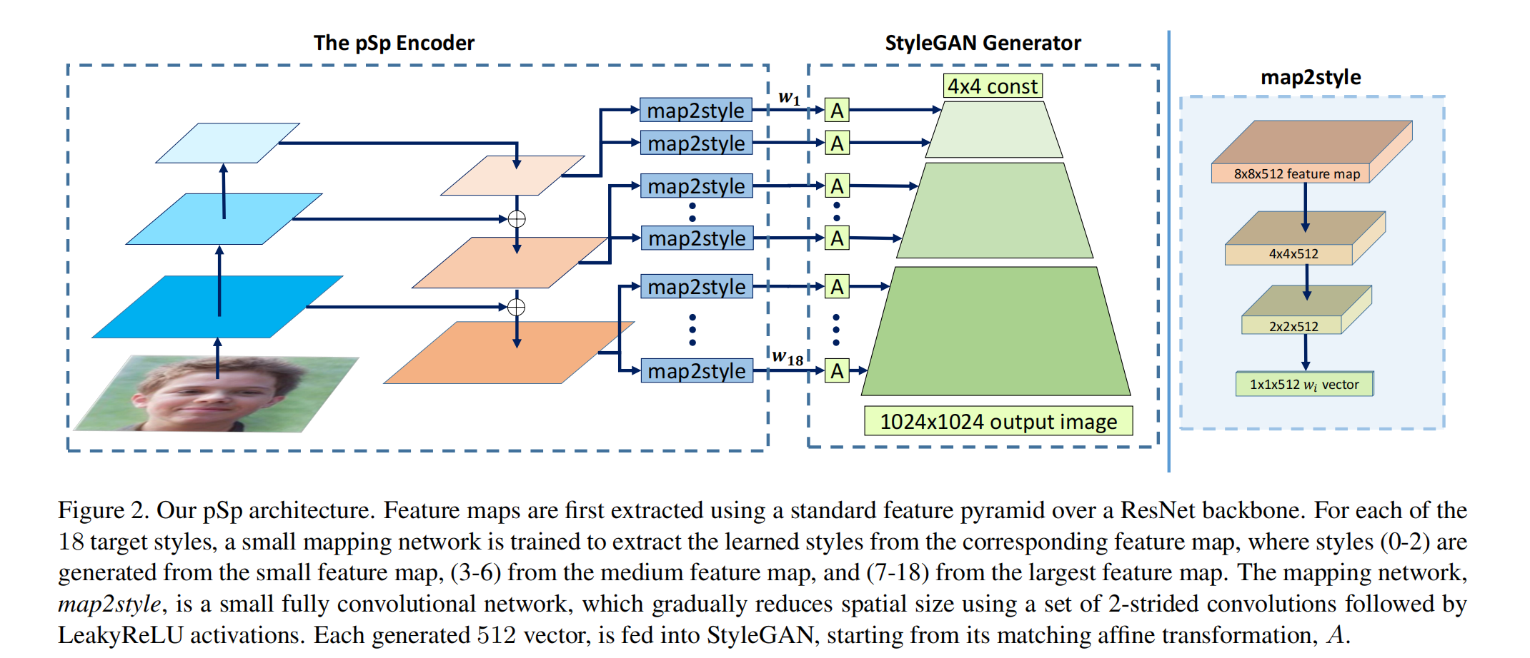 【论文解析】Encoding in Style: a StyleGAN Encoder for Image-to-Image Translation-CSDN博客