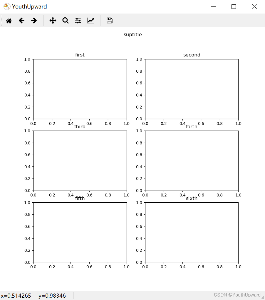 python 多幅子图 subplot_python subplot子图大小_YouthUpward的博客-CSDN博客