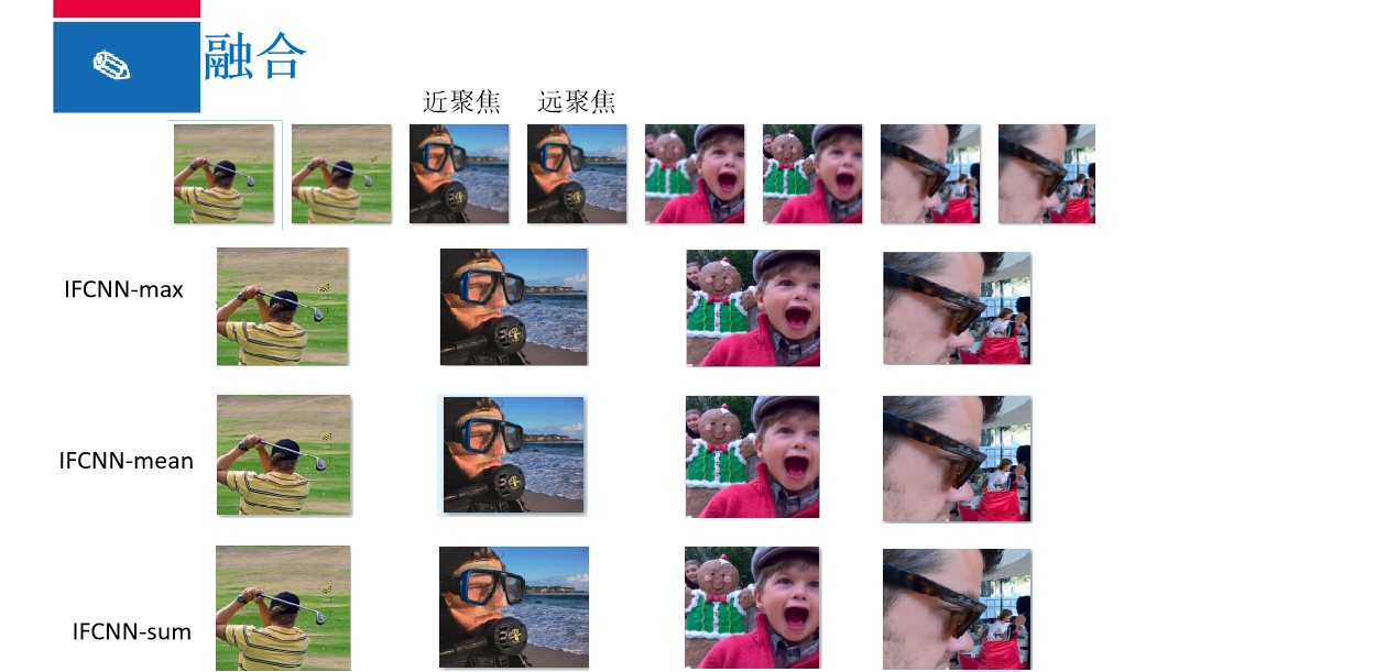 A General Image Fusion Framework Based On Convolutional Neuralnetwork（一种基于卷积神经网络的通用图像融合框架）ifcnn